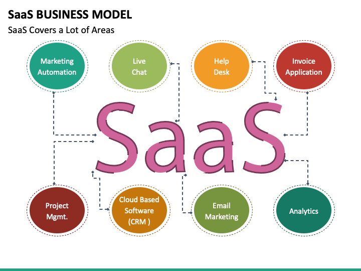 SaaS Subscription Models: Strategies for Reducing Customer Churn ...